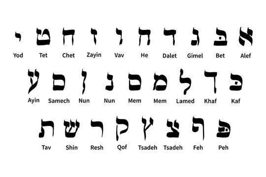 Sefer Yetzirah Chapter 5: Significance of the Twelve Elemental Letters ...